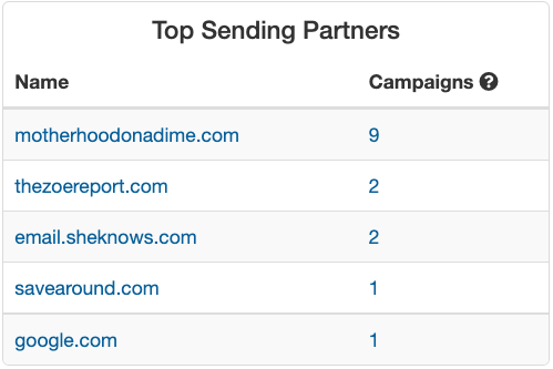 Competitive Tracker Reference Guide