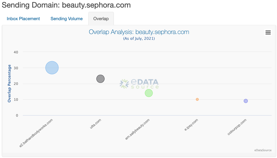 Competitive Tracker Reference Guide