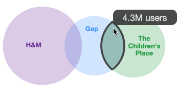 Competitive Tracker Reference Guide